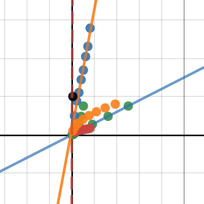 Graphing Practice | Desmos