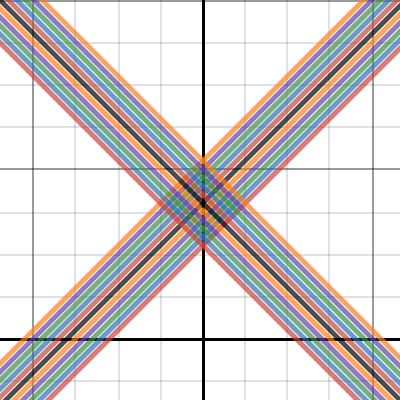 2d | Desmos