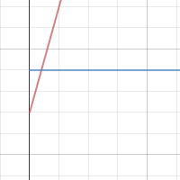 Day 39 iPhone Text | Desmos