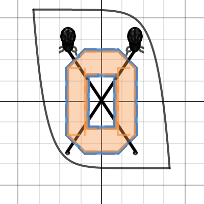 Oakwood Lax | Desmos
