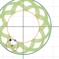 spirograph | Desmos