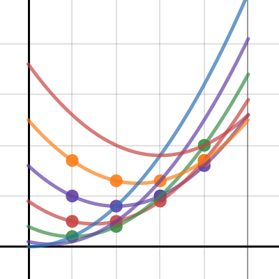 patterns of squares | Desmos