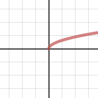 Square Root Graphs | Desmos