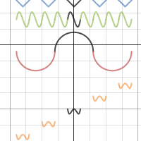 Zachariah Jones Transformations Session 2 | Desmos