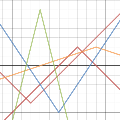 Absolute Value Function "FUN" | Desmos