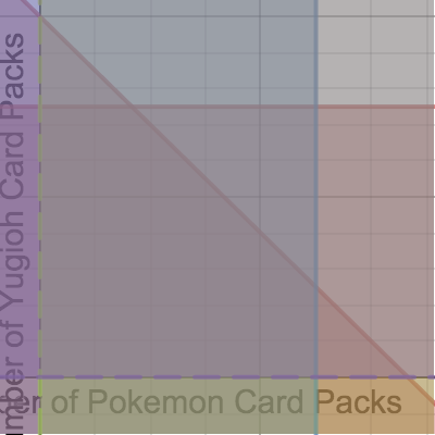 Danny's Trading Card Shack | Desmos