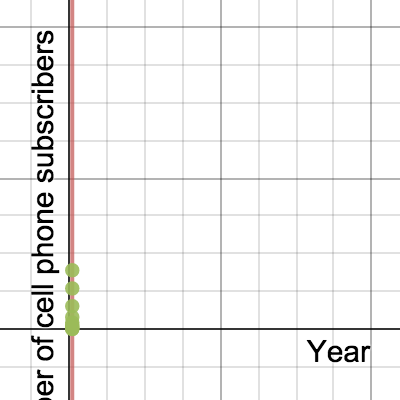 Cell Phone Problem | Desmos