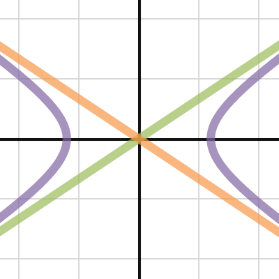 Conics | Desmos