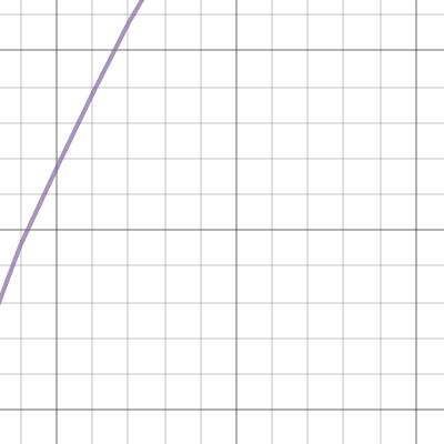 Using a Scientific Model to Predict Speed | Desmos