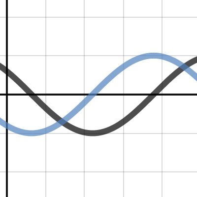 precalc 3 | Desmos