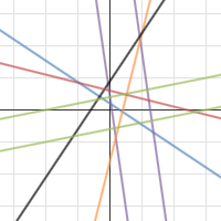 day 22; parallel and perpendicular line | Desmos