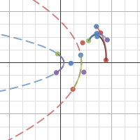 Polar Cubic Bezier Curve | Desmos