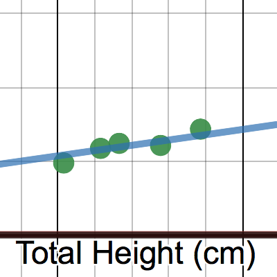 LT1-Body Lab | Desmos