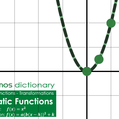 Quadratic Function Transformations | Desmos