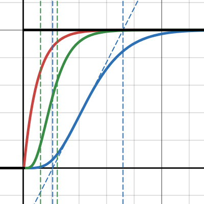 System Step Fit | Desmos