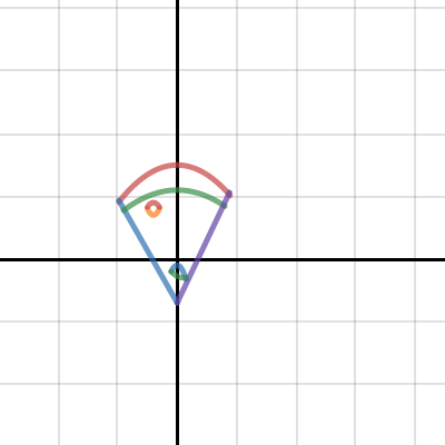 Pizza parabola | Desmos