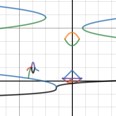 Graphing Project CP Precalculus | Desmos