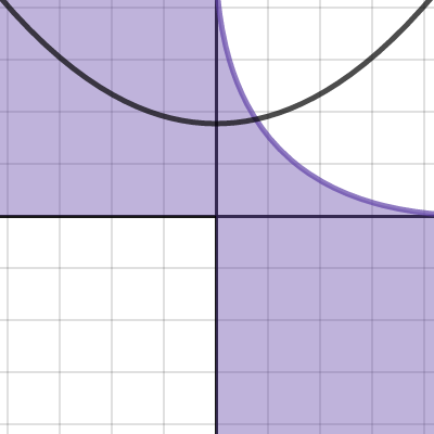 help please | Desmos