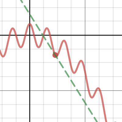 Diff Eq - 2nd Order IVPs | Desmos