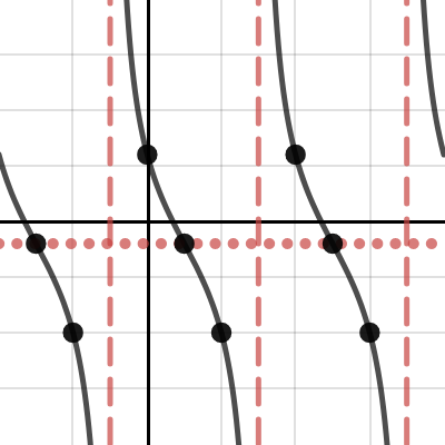 Tangent and Cotangent 4B | Desmos