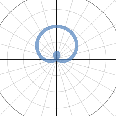 Rose Curve Exploration| Desmos
