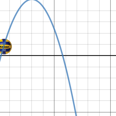 Ballon de volleyball | Desmos