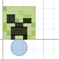 Creeper Head | Desmos