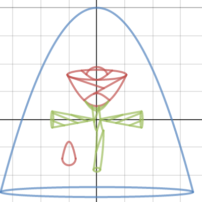 Rose | Desmos