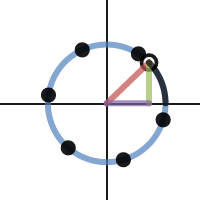 Trigonometry: Unit Circle | Desmos