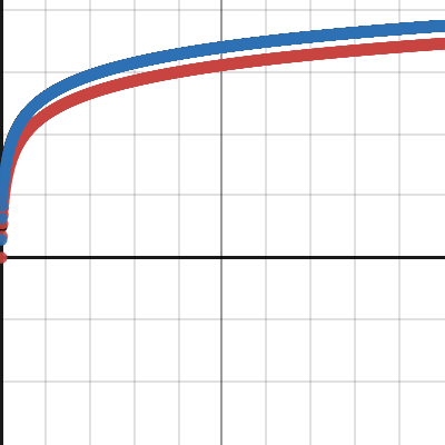 Desmos example 2 | Desmos