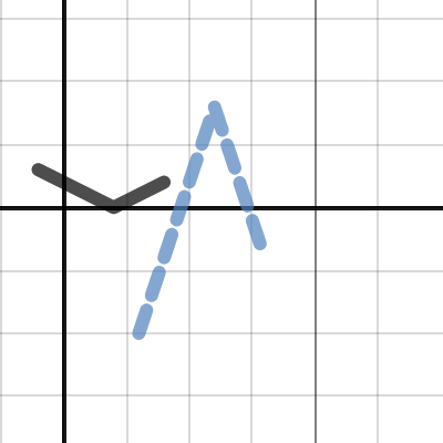 Piecewise Function Explorations | Desmos