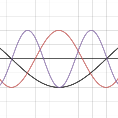 Kate's Flute Physics | Desmos