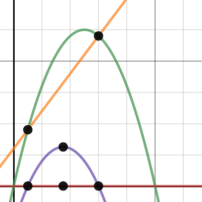 Homework 11/ Problem 2 | Desmos