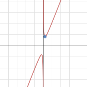 Example 4.1b - Fixed Area | Desmos