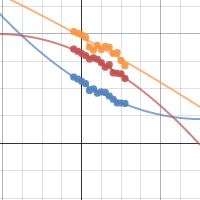 TRSD High School Enrollment | Desmos