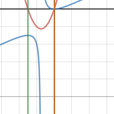 Newton Raphson | Desmos