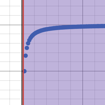 1-1/n Limit Graph | Desmos