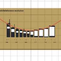 Cell Phone Sizes | Desmos