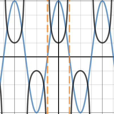 Problem set 9 #8 | Desmos