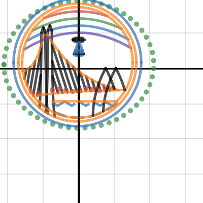 final trig project | Desmos
