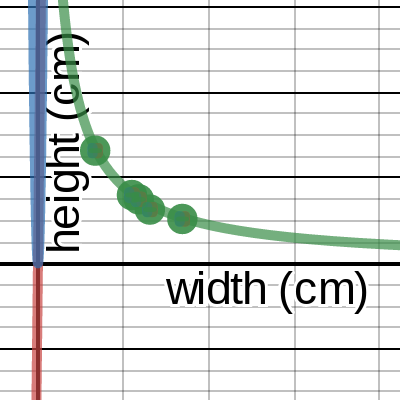 1L - 4th Lab Paragraph Experiment | Desmos