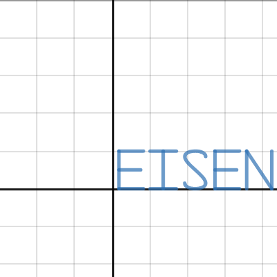 Name | Desmos