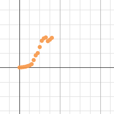 Exponential Regression Graph | Desmos
