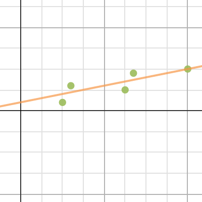 Math homework 5 | Desmos