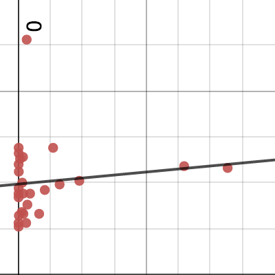 Math IA-correlation coefficient | Desmos