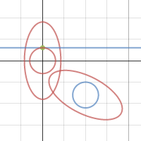 Signal On Rotating Axis| Desmos