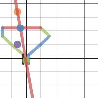 mini golf | Desmos
