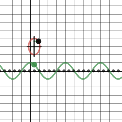 Sine Cosine Circle | Desmos