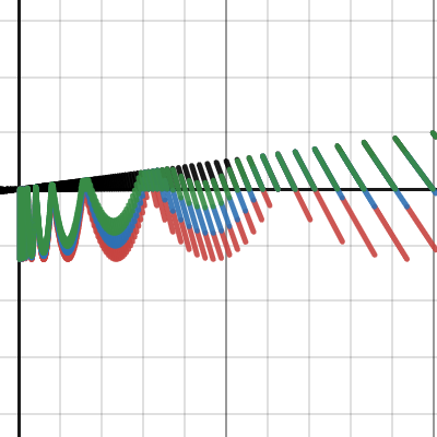 Modular Arithmetic Quotients Workspace II | Desmos