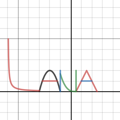 Name Project | Desmos